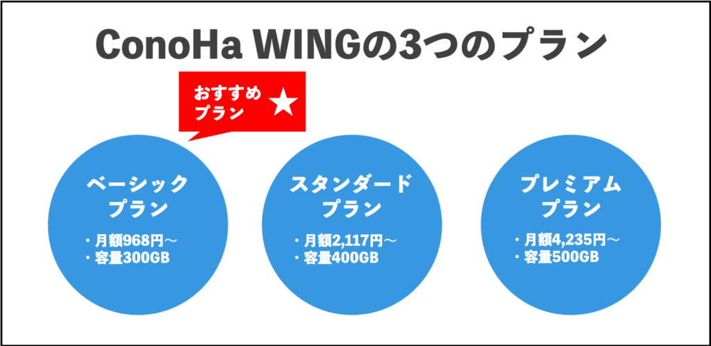 【ConoHa WINGの評判】料金や特徴・デメリット徹底レビュー - SERVER8 by WEBST8