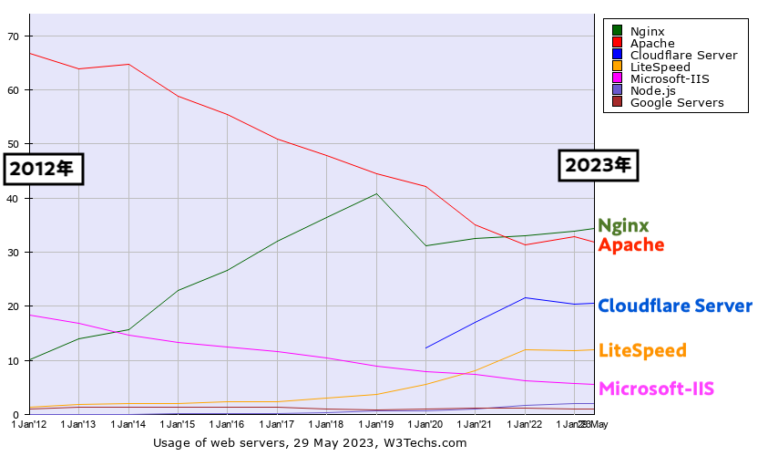 【ロリポップの評判は？】おすすめプランや他社との違い・注意点 - SERVER8 by WEBST8